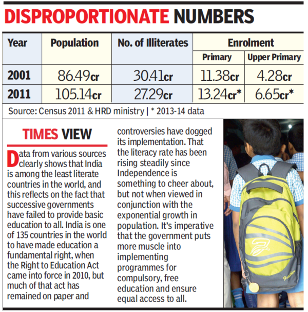 Literacy rate up, but so is illiteracy | India News - Times of India