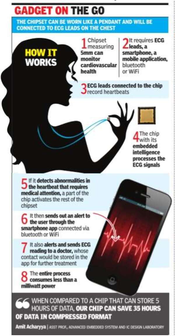 Soon, a wearable chip to analyse heart rhythm | Chennai News - Times of ...