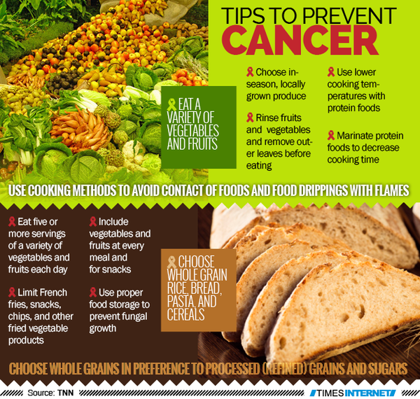 Must-know cancer prevention tips - Times of India