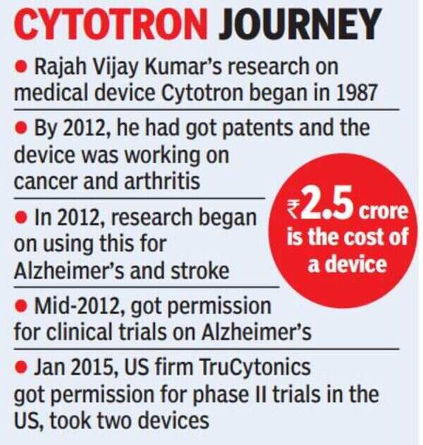 Bengaluru professor develops device that can treat Alzheimer's ...