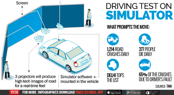 Soon, driving test on simulator - Times of India