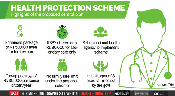 Coming soon: Mother of all health schemes | India News - Times of India