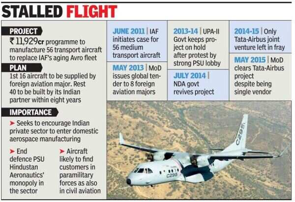 Tata-Airbus project yet to take off from drawing board | India News ...