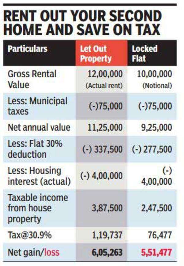 Budget 2016: 6 ways to pay less tax, legally - The Times of India