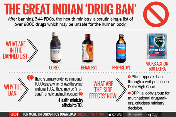 After cough syrups, 500 more drugs, including antibiotics and anti ...