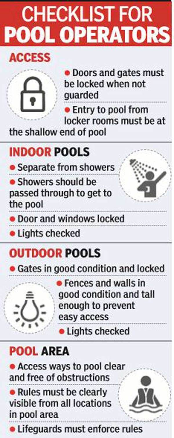 Look before you dive: Breaking norms, pools pose huge threat ...
