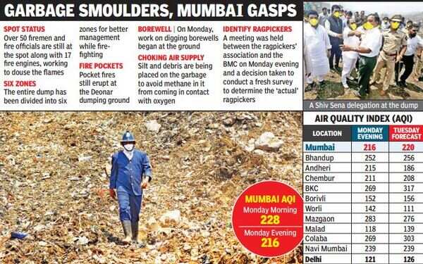 Recurrent fire pockets at Deonar dump hit operations, air worsens ...