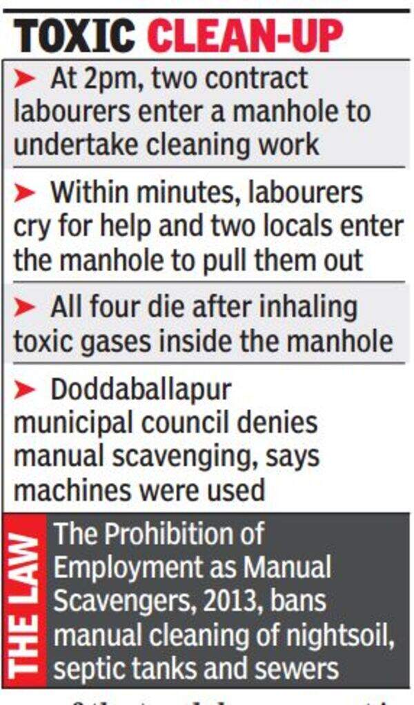 Two choke to death in manhole; 2 rescuers, too, die | Bengaluru News ...