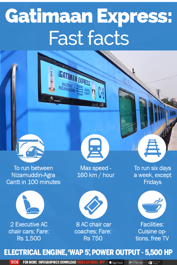 What Gatimaan Express offers | India News - Times of India