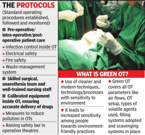 Green certificate to ensure safer operation theatres | Bengaluru News ...