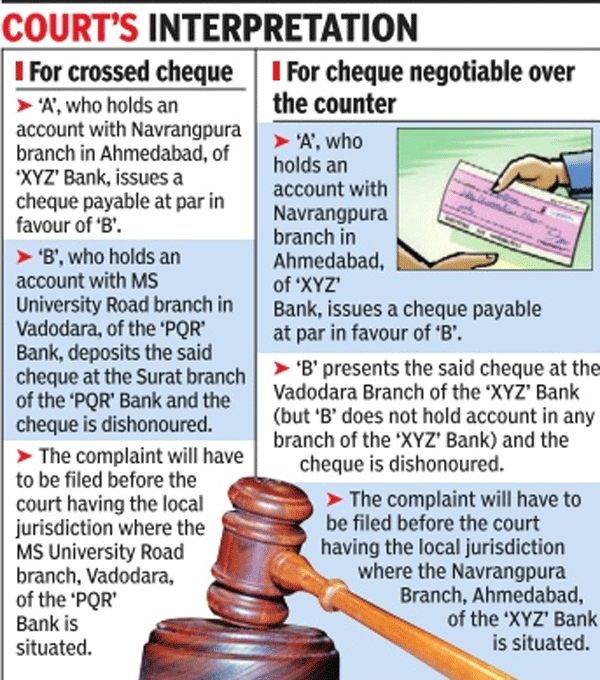 High Court explains new cheque bounce law | Ahmedabad News - Times of India