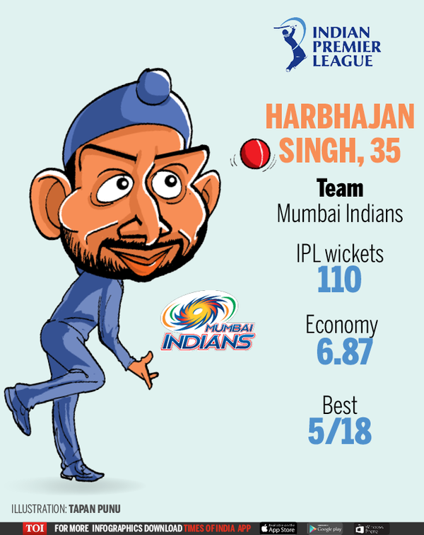 IPL 2016 Caricature: MI vs RPSG - Players to watch out for | undefined ...