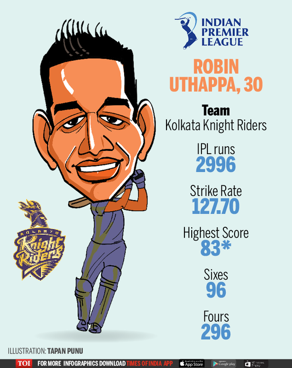IPL 2016 Caricature: KKR vs DD - Players to watch out for | undefined ...