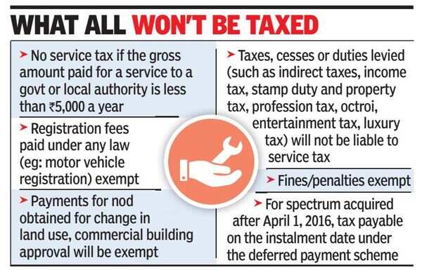 No service tax on passport, driving licence - Times of India