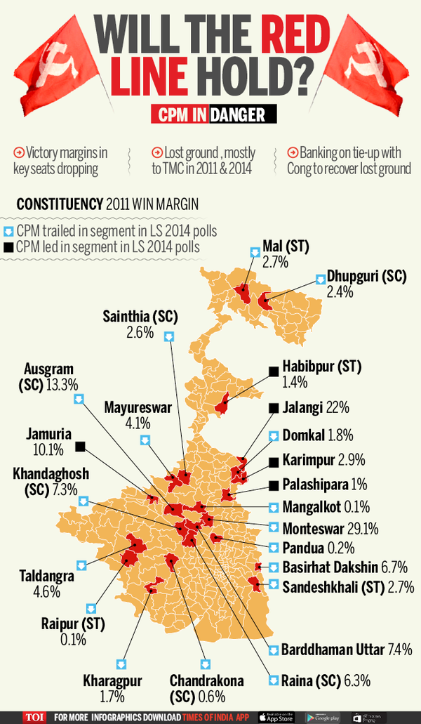 Bengal polls: The 23 seats CPM's never lost since 1977 hold key to its ...