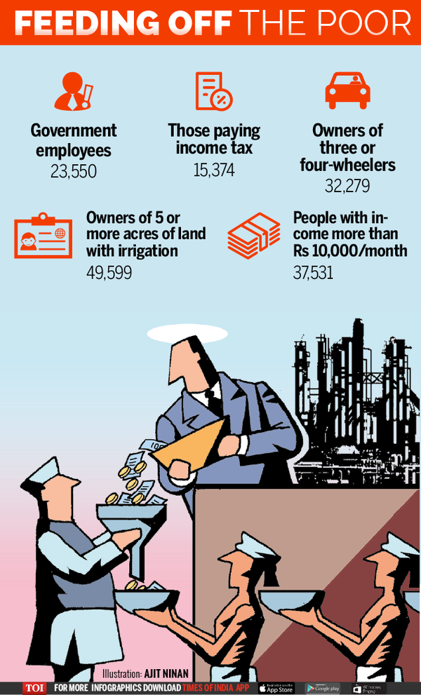 Look who’s living below the poverty line | India News - Times of India