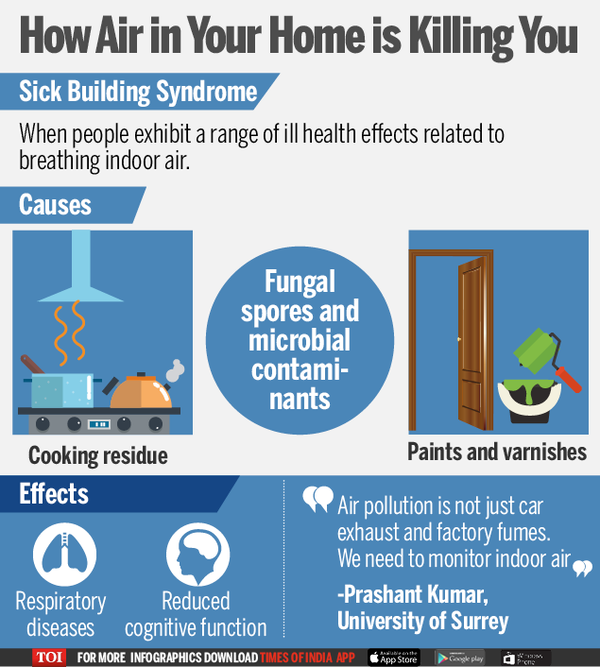 Is Your Home a Graveyard of Toxic Air? - Times of India