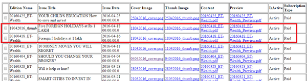 test forward compatibility to Denmark - Times of India