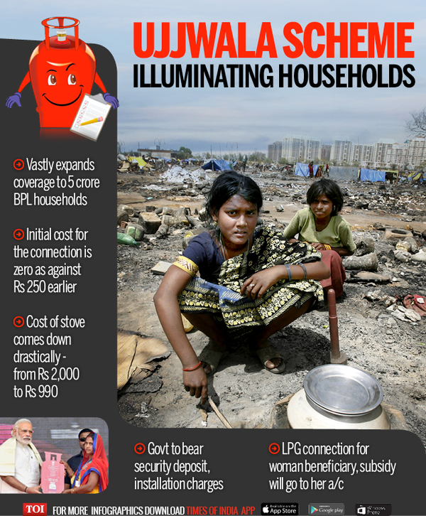 How the Ujjwala scheme will help BPL families | India News - Times of India