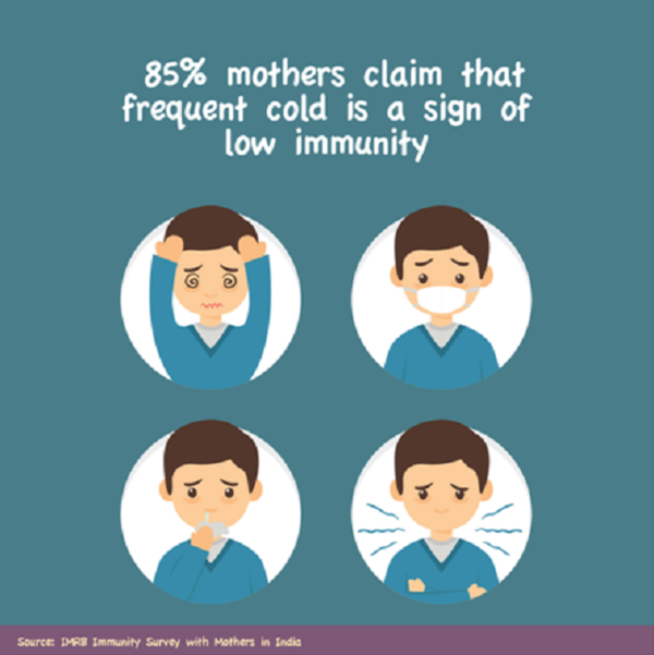 Adv: 30% of kids miss school due to 'poor immunity' - Times of India