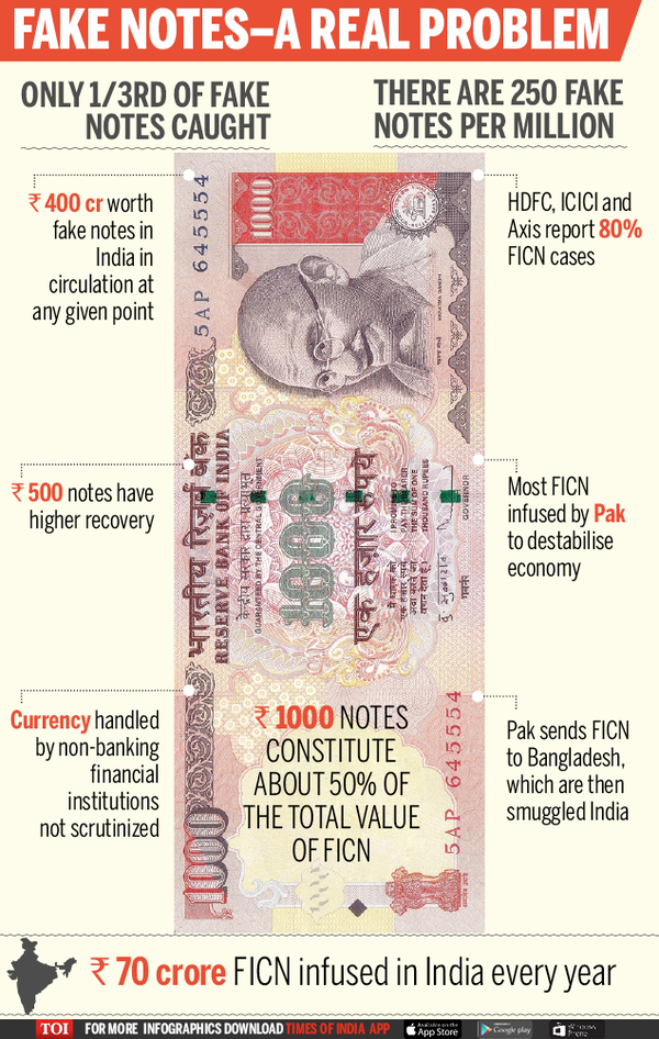 India’s issues with counterfeit currency | India News - Times of India