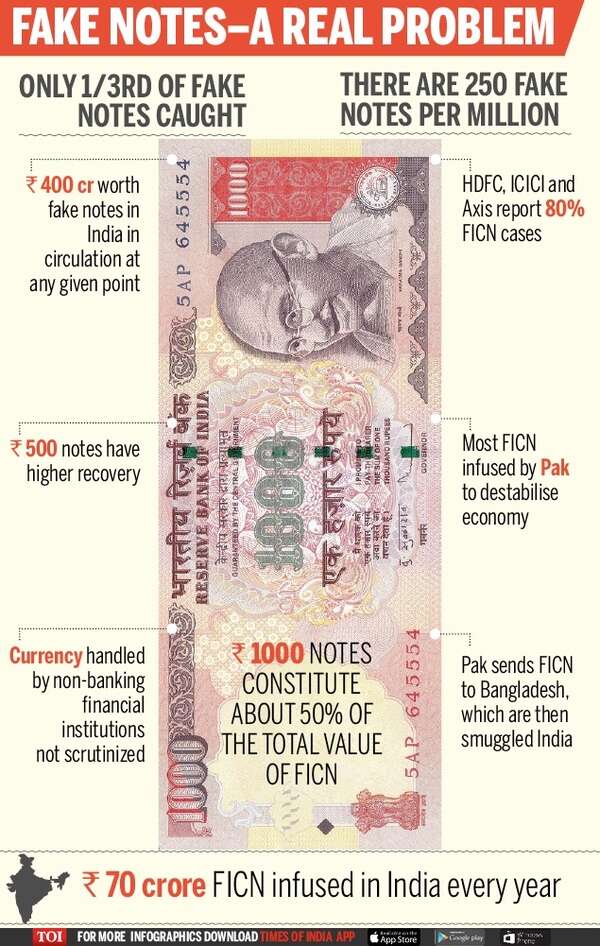 Fake notes worth Rs 400 crores in circulation | India News - Times of India