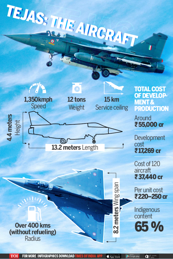 First Tejas squadron to come up by July; IAF chief flies in the ...