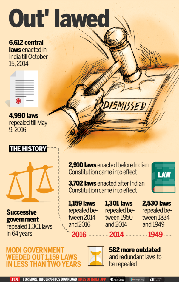 Modi govt repeals 1,159 obsolete laws within two years - Times of India