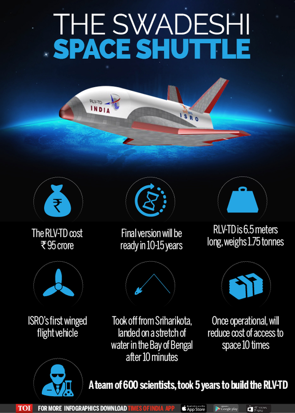 Made in India reusable space shuttle prototype successfully tested ...