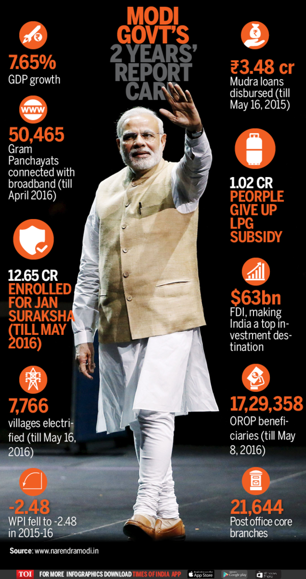 Modi govt's report card after 2 years in power | India News - Times of ...