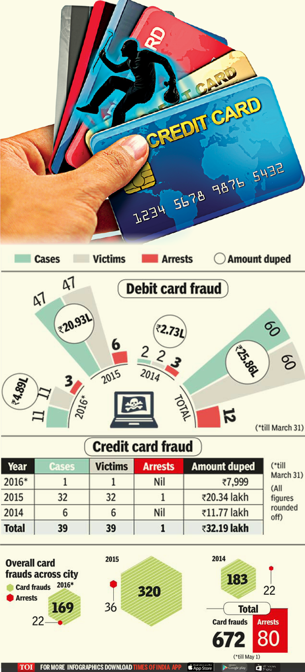 Cyber fraud in Mumbai | India News - Times of India