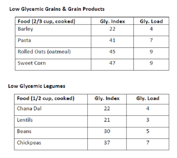 Glycemic Index Indian Food List Pdf Infoupdate