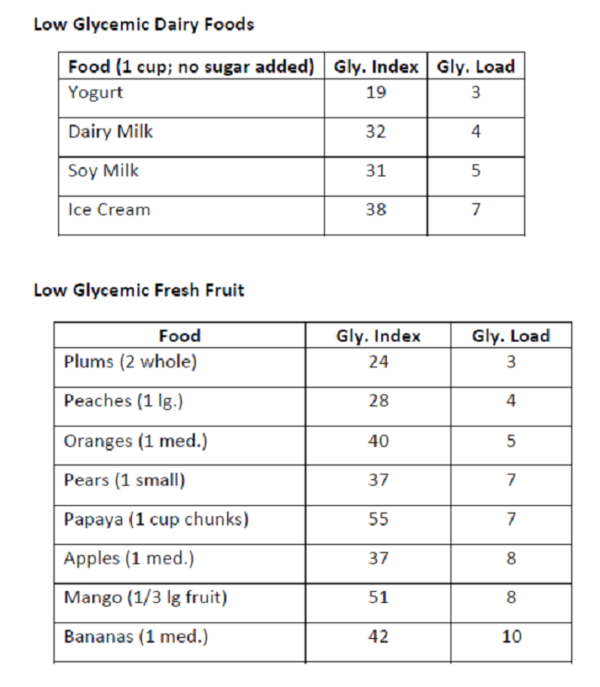 High Glycemic Index Foods List Indian Food - Infoupdate.org