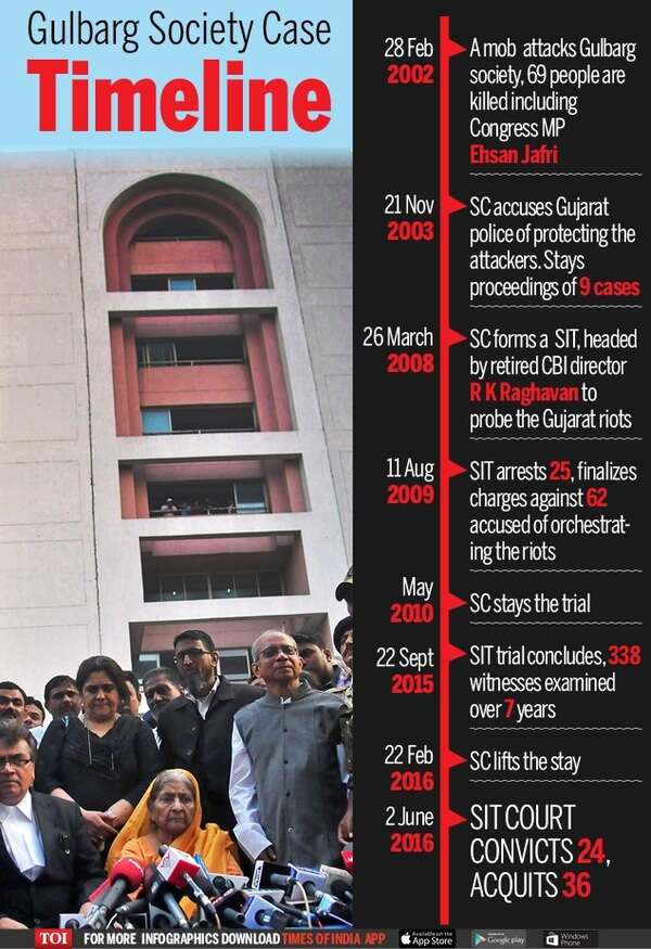 2002 Gulbarg Society verdict: 24 of 66 accused convicted by special ...