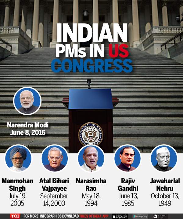 Indian PMs who have addressed the US Congress | India News - Times of India