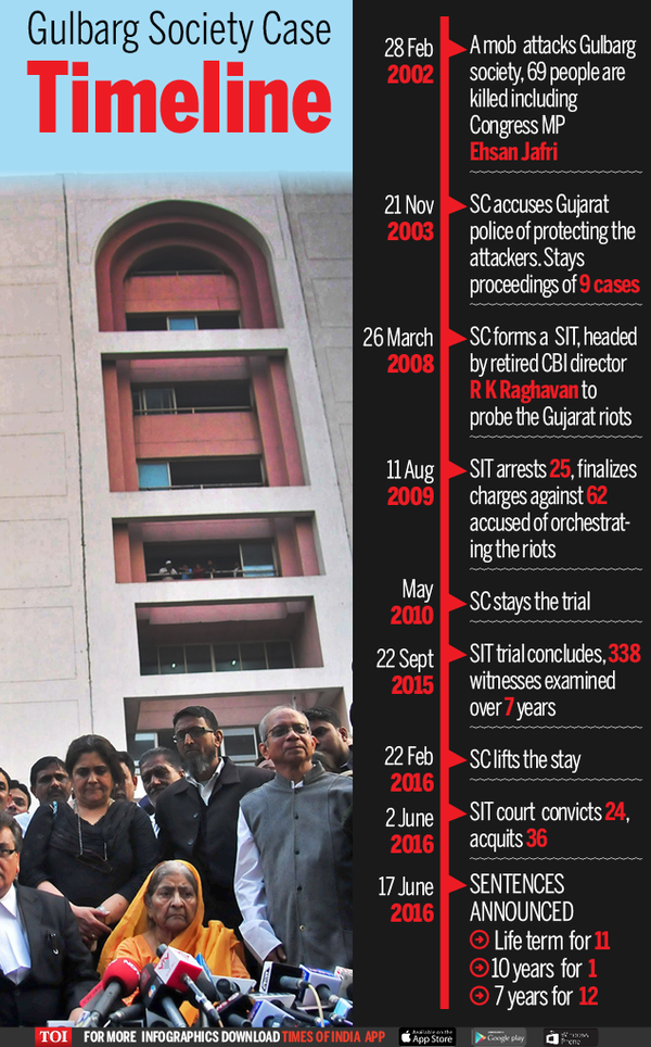 How the Gulbarg society trial unfolded | India News - Times of India