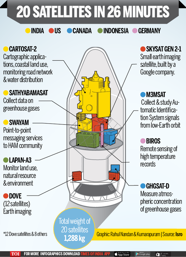 For Isro, sky is not the limit | India News - Times of India