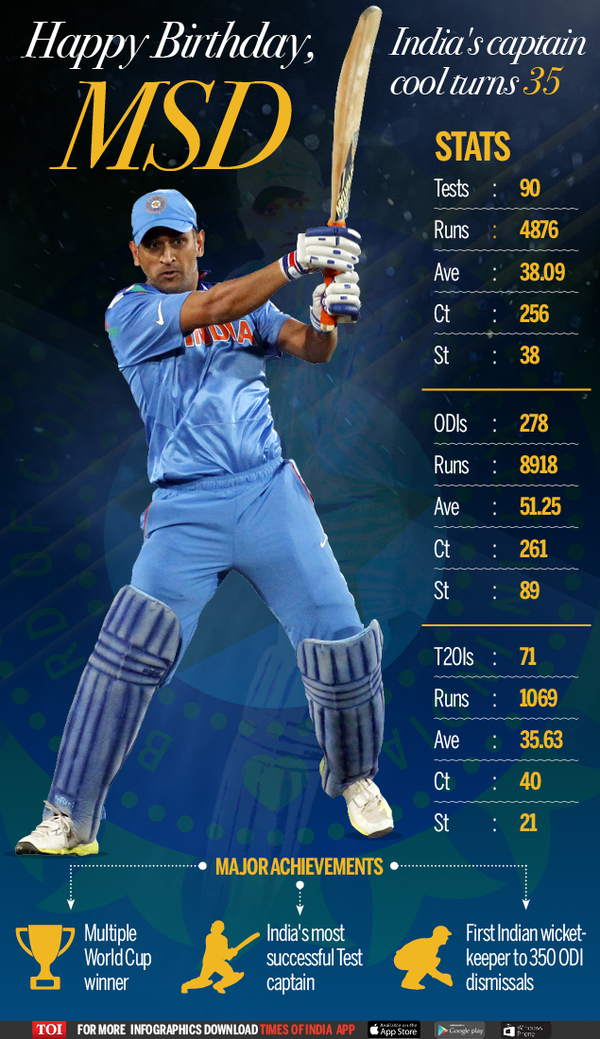 Infographic: Happy Birthday, MSD | New Zealand in India 2016 News ...
