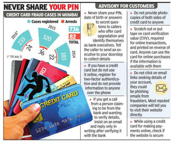 115% rise in card frauds as conmen operate through call centres: Report ...