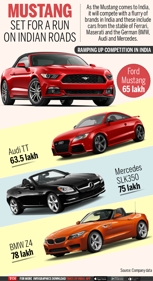 Ford Mustang GT launched in India at Rs 65 lakh - Times of India