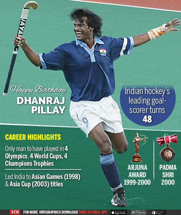 Infographic: Happy Birthday, Dhanraj Pillay | Hockey News - Times of India