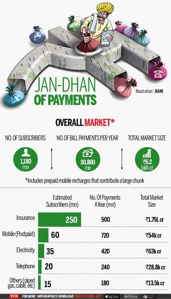 No more queues, quick bill pay for BHARAT is here - Times of India