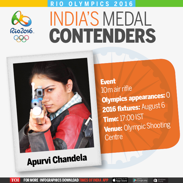 Infographic: India’s medal contenders – Apurvi Chandela | Rio 2016 ...