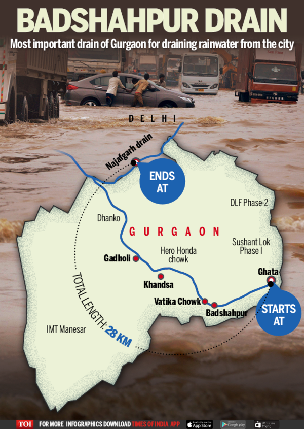 Waterlogged Gurgaon’s Badshahpur drain | India News - Times of India