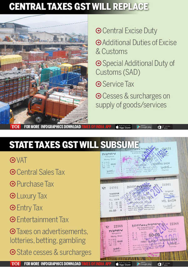 GST: Consumers prepare to take it as it comes | India News - Times of India