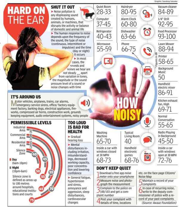 Loud and clear: Noise hurts health, mind - Times of India