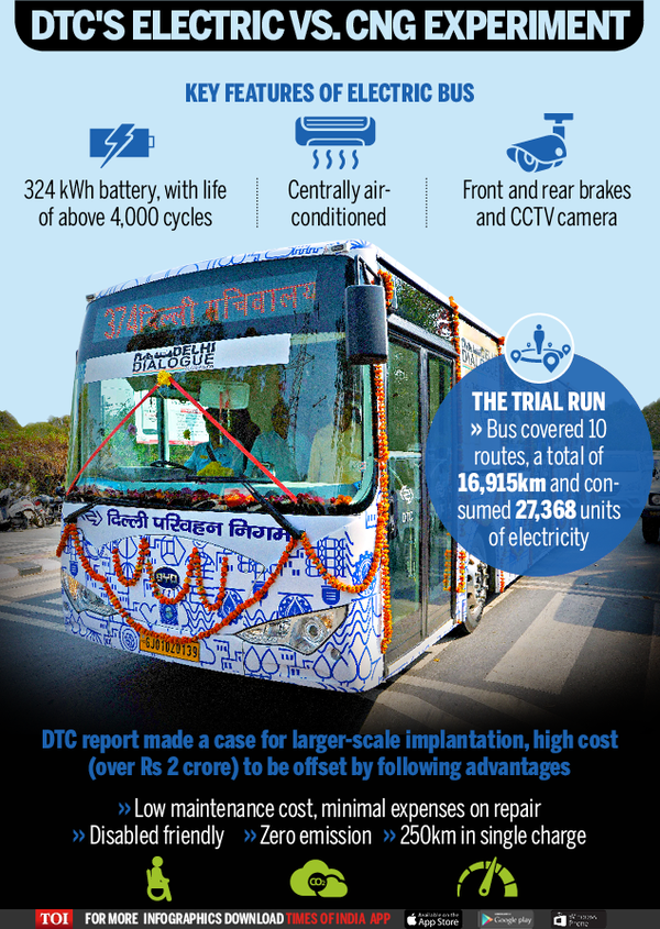 DTC's electric bus experiment | India News - Times of India