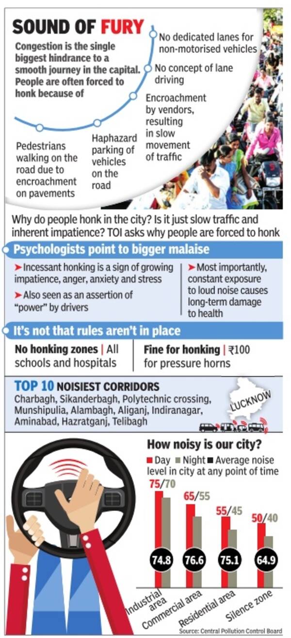 How bad is honking for you? - Times of India
