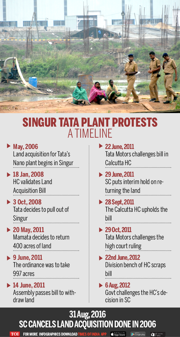 Timeline of Singur protests against Tata Nano plant | India News ...