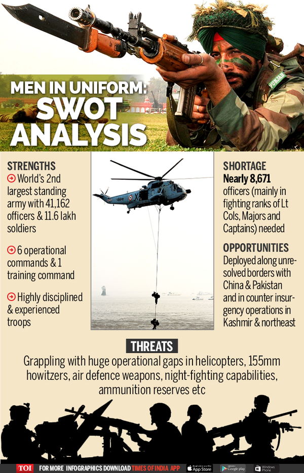 What the Indian Army has and needs | India News - Times of India